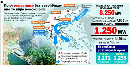 ΔΕΗΣΕΙΣ ΓΙΑ ΡΕΥΜΑ - ΤΑ ΝΕΑ