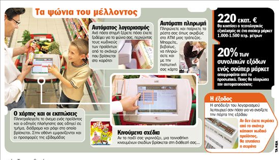 Ψώνια σε «έξυπνα» σούπερ μάρκετ - ΤΑ ΝΕΑ