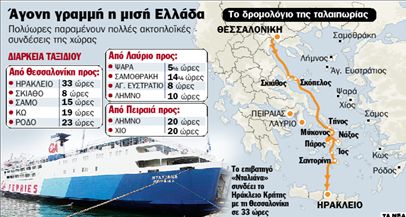 Η Θεσσαλονίκη στην άγονη γραμμή - ΤΑ ΝΕΑ