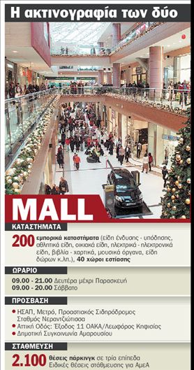 «Βόρειοι και Νότιοι» στις αγορές της ΑΘήνας - ΤΑ ΝΕΑ