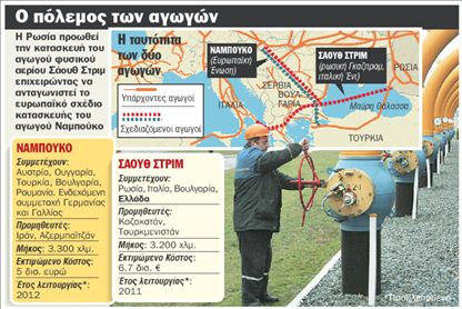 «Επίθεση» στη Βουλγαρία για τον δρόμο του φυσικού αερίου - ΤΑ ΝΕΑ