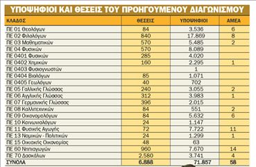 Τα μυστικά της βαθμολόγησης για τους εκπαιδευτικούς - ΤΑ ΝΕΑ