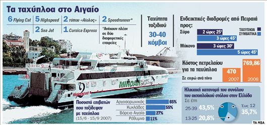 Στήνουν ακτοπλοΐα Σαββατοκύριακου! - ΤΑ ΝΕΑ