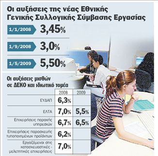 Οι ΔΕΚΟ «ξήλωσαν» την εισοδηματική πολιτική - ΤΑ ΝΕΑ