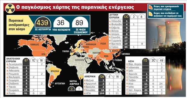 Η μεγάλη επιστροφή της πυρηνικής ενέργειας - ΤΑ ΝΕΑ
