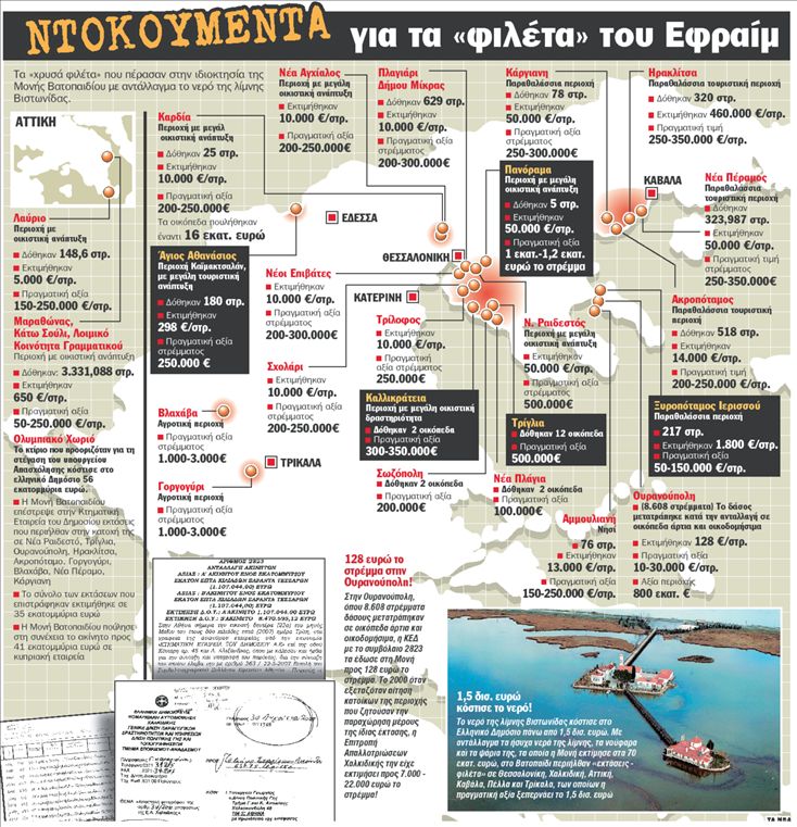 Χάρισαν στον Εφραίμ 1,5 δισ. ευρώ! - ΤΑ ΝΕΑ