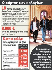 «Αφήσαμε ΑΕΙ - ΤΕΙ για το κολέγιο» - ΤΑ ΝΕΑ