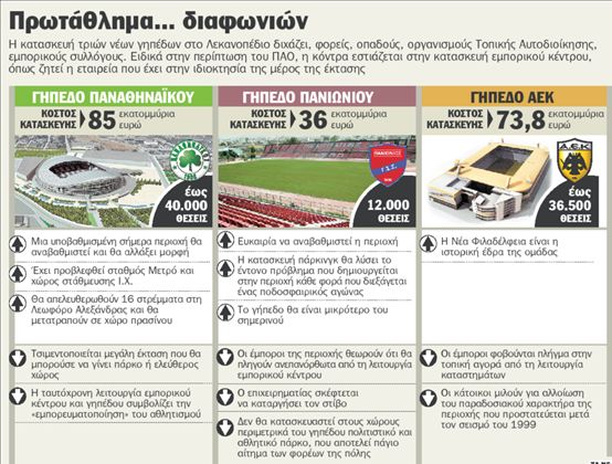 Τα γήπεδα στην Αττική «αναστενάζουν» - ΤΑ ΝΕΑ