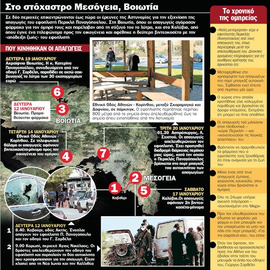 Μεσόγεια και φάρμακα στο μικροσκόπιο της ΕΛ.ΑΣ. - ΤΑ ΝΕΑ