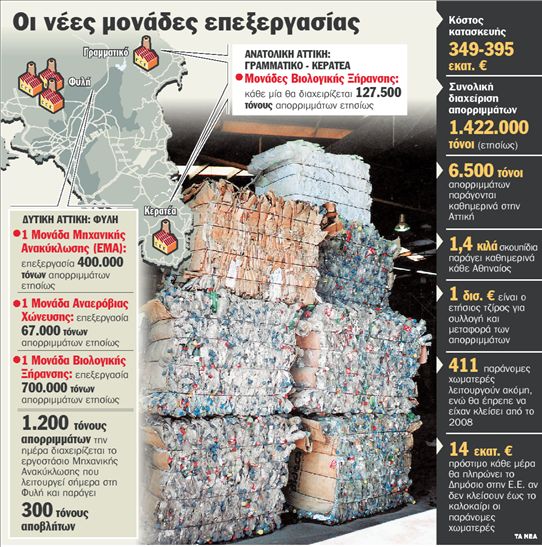 5 εργοστάσια για τα σκουπίδια της Αττικής - ΤΑ ΝΕΑ