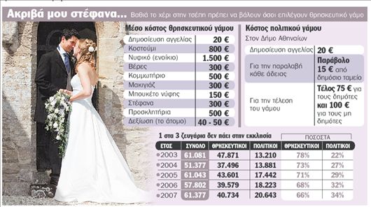 Ο Ησαΐας στο Δημαρχείο - ΤΑ ΝΕΑ