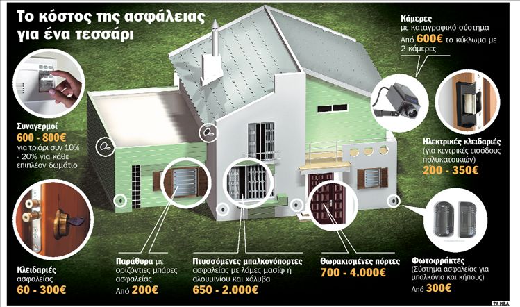 Τα «κλειδιά» για θωρακισμένο σπίτι - ΤΑ ΝΕΑ