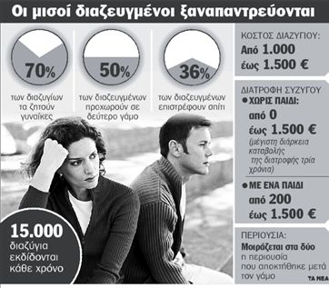 Τα διαζύγια είναι γένους θηλυκού - ΤΑ ΝΕΑ