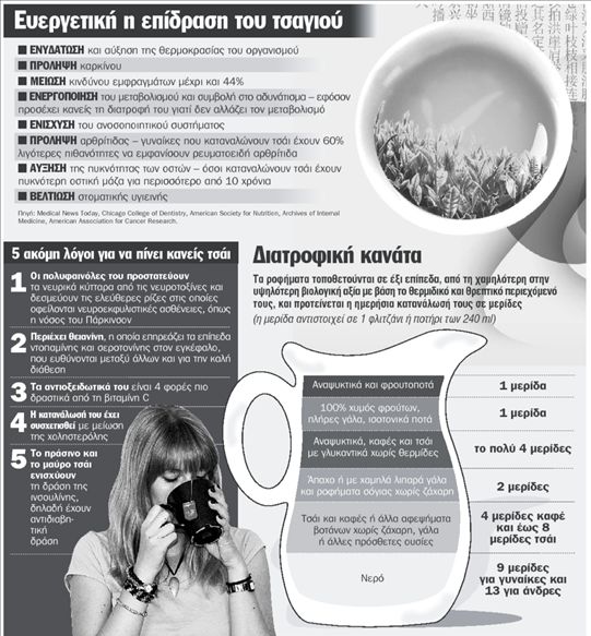 Τσάι: το φάρμακο που ξεδιψάει - ΤΑ ΝΕΑ