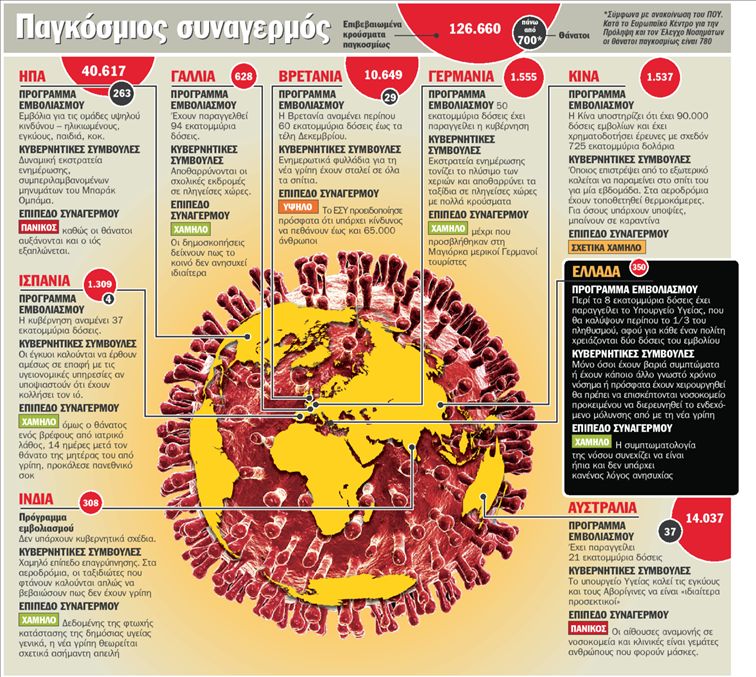 Αντιγριπικό λουκέτο σε σχολεία - γήπεδα - ΤΑ ΝΕΑ