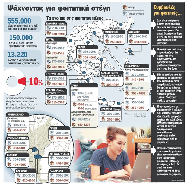 Νέος, φοιτητής, ψάχνει γκαρσονιέρα - ΤΑ ΝΕΑ