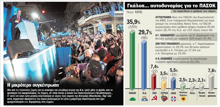 Τα ψηφοδέλτια της μεγάλης φυγής - ΤΑ ΝΕΑ