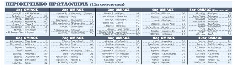 ΠΕΡΙΦΕΡΕΙΑΚΟ ΠΡΩΤΑΘΛΗΜΑ (11η αγωνιστική) - ΤΑ ΝΕΑ