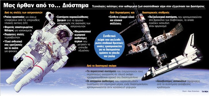 Η διαστημική τεχνολογία πάτησε... Γη - ΤΑ ΝΕΑ