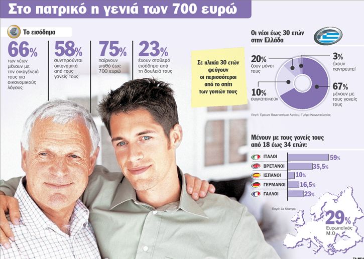 «Πώς να ζήσω μόνος με 600 ευρώ τον μήνα;» - ΤΑ ΝΕΑ