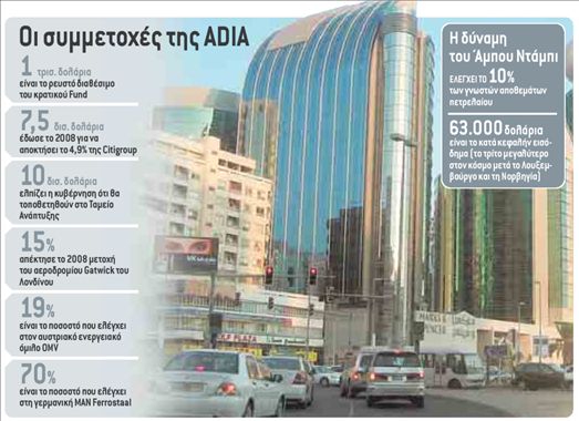 Ο σεΐχης που ψάχνει ευκαιρίες στην Ελλάδα - ΤΑ ΝΕΑ