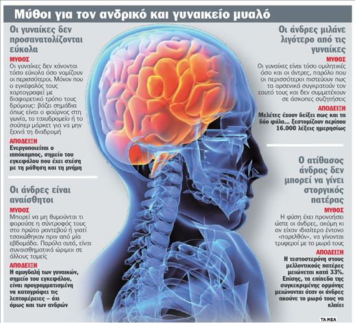Ο εγκέφαλος είναι γένους... θηλυκού! - ΤΑ ΝΕΑ