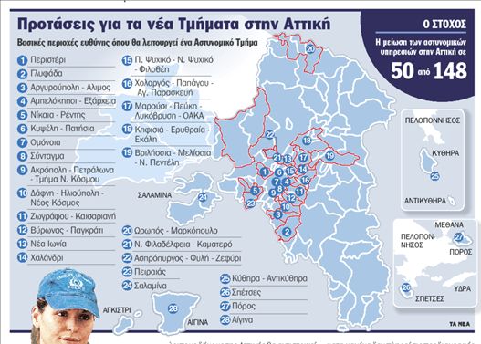 Συγχωνεύσεις στην ΕΛ.ΑΣ. - ΤΑ ΝΕΑ