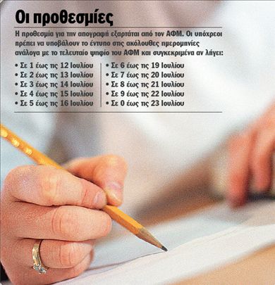 Πώς συμπληρώνεται το έντυπο απογραφής - ΤΑ ΝΕΑ