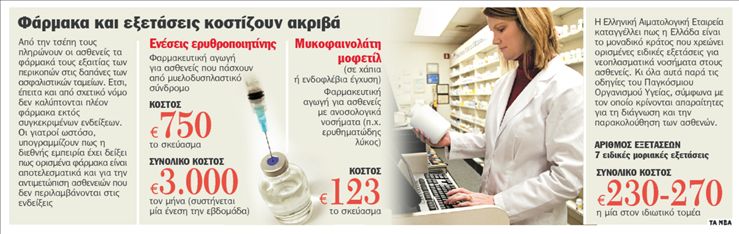Οι ασθενείς πληρώνουν μόνοι τους τα φάρμακα λόγω περικοπών - ΤΑ ΝΕΑ