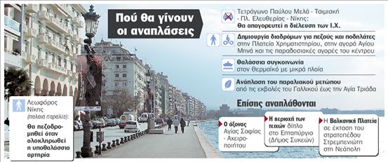 Σχέδιο δράσης για τη Θεσσαλονίκη με αναπλάσεις και πεζοδρομήσεις - ΤΑ ΝΕΑ
