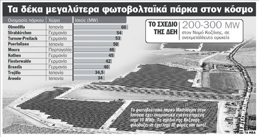 Μέγα φωτοβολταϊκό στην Κοζάνη - ΤΑ ΝΕΑ