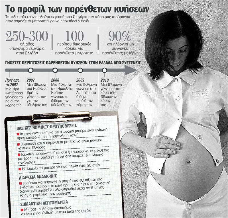Η γιαγιά που γέννησε... την εγγονή της - ΤΑ ΝΕΑ