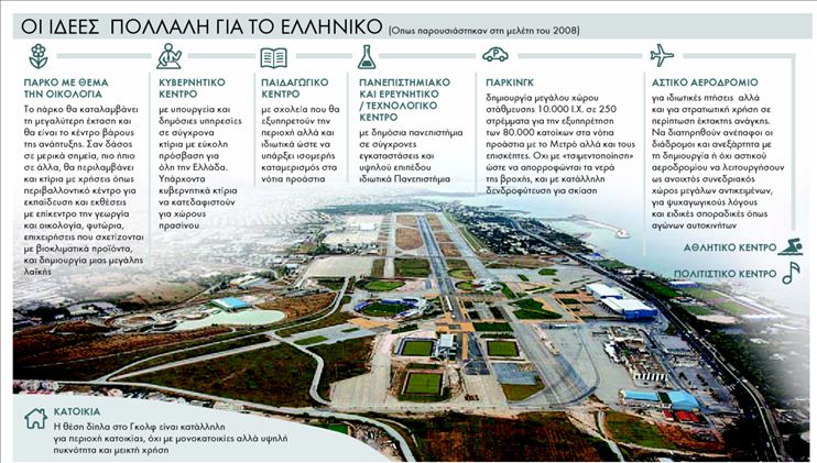 Μισό πάρκο στο Ελληνικό - ΤΑ ΝΕΑ