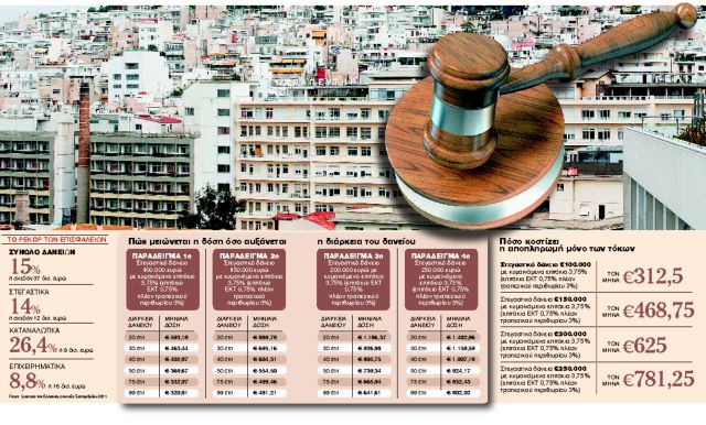 Σχέδιο τρόικας για 100.000 σπίτια στο σφυρί - ΤΑ ΝΕΑ