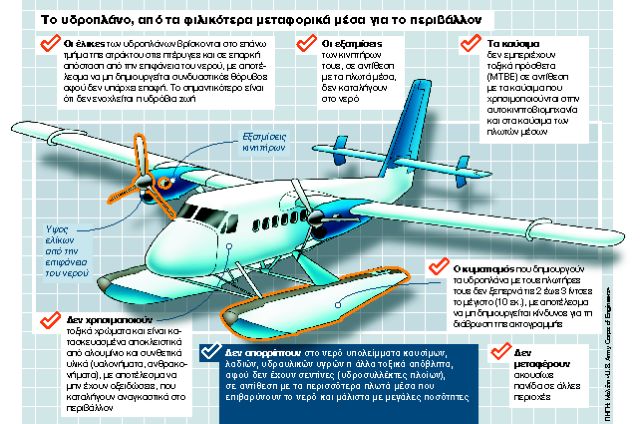 Πώς θα ξαναπετάξουν τα υδροπλάνα - ΤΑ ΝΕΑ