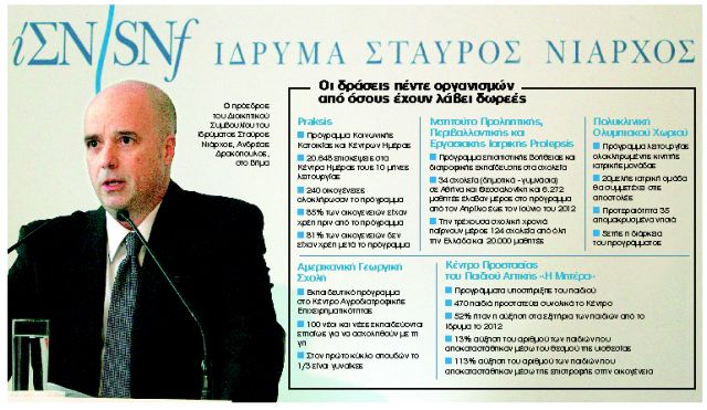 Ιδρυμα Σταύρος Νιάρχος: «Ανάσα» μέσα στην κρίση - ΤΑ ΝΕΑ