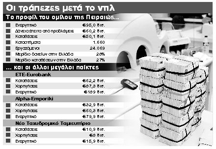 Αλλάζει ο τραπεζικός χάρτης - ΤΑ ΝΕΑ