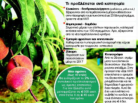 Κέρδη και ζημιές για τις αγροτικές επιδοτήσεις από τη νέα ΚΑΠ - ΤΑ ΝΕΑ