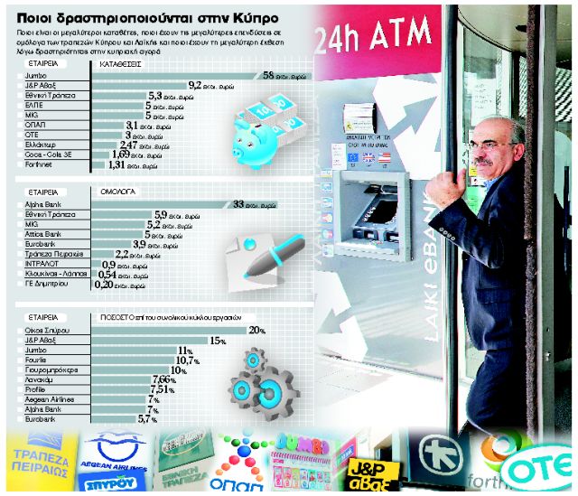 «Με την Κύπρο χάνουμε μια ολόκληρη αγορά» εκτιμούν έλληνες ...