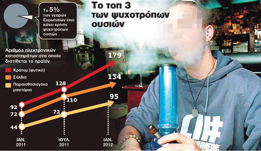 Το ναρκωτικό που «ξεπουλάει» μέσω Internet - ΤΑ ΝΕΑ
