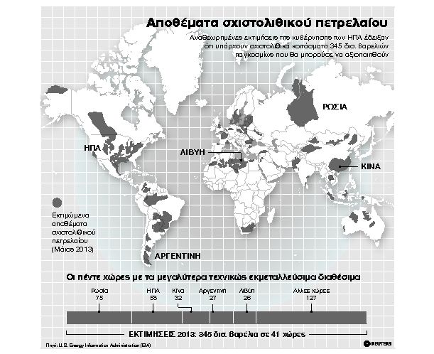 Πετρέλαιο για 10 χρόνια στον πλανήτη από σχιστόλιθο - ΤΑ ΝΕΑ