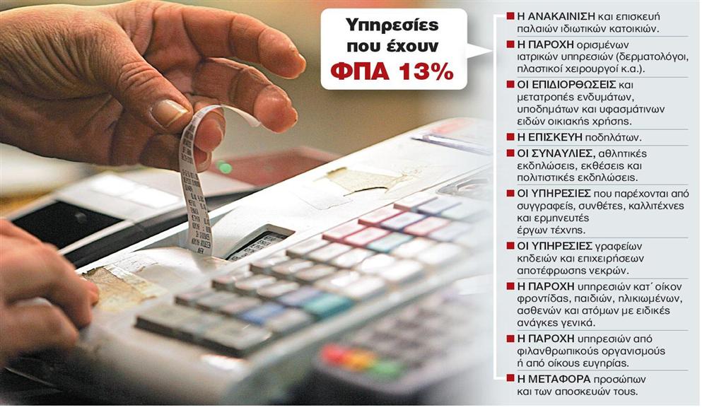 Πώς μας κλέβουν στον ΦΠΑ - ΤΑ ΝΕΑ