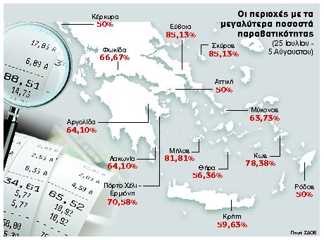 Λερναία ύδρα η φοροδιαφυγή - ΤΑ ΝΕΑ