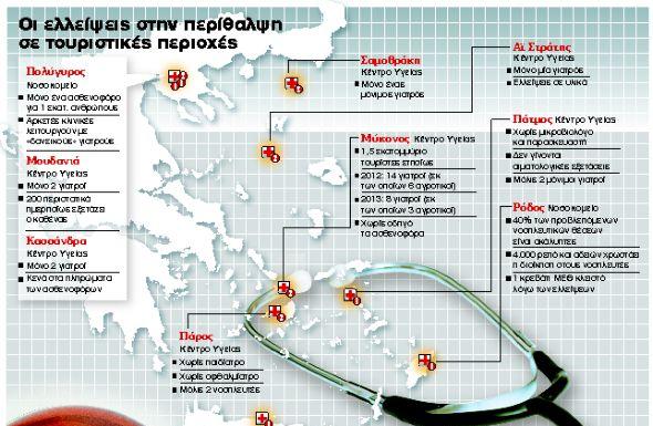 Οκτώ γιατροί για 1.500.000 τουρίστες! - ΤΑ ΝΕΑ