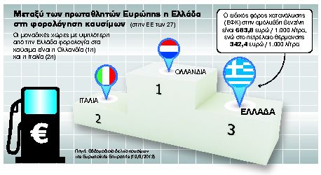 «Παράθυρο» για να μειωθούν οι υψηλοί φόροι στα καύσιμα - ΤΑ ΝΕΑ
