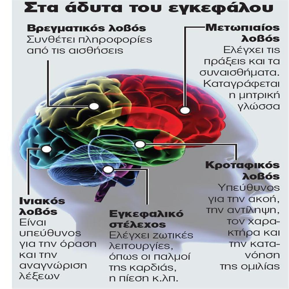 Βραζιλιάνος έγινε γενναιόδωρος μετά από εγκεφαλικό επεισόδιο - ΤΑ ΝΕΑ