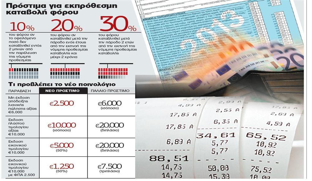 Χαμηλότερα πρόστιμα με το νέο ποινολόγιο από την Εφορία - ΤΑ ΝΕΑ