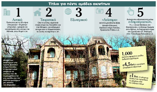 Βγαίνουν ομόλογα για 1.000 ακίνητα του Δημοσίου - ΤΑ ΝΕΑ