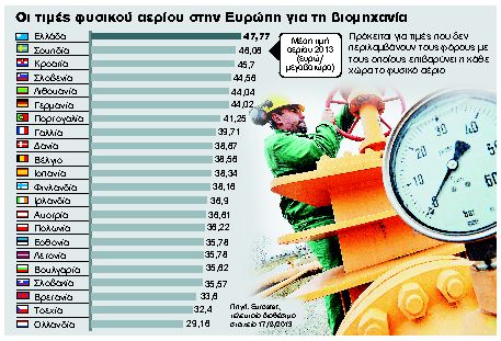 Εγιναν θηλιά ενέργεια, φόροι και ακριβό χρήμα - ΤΑ ΝΕΑ
