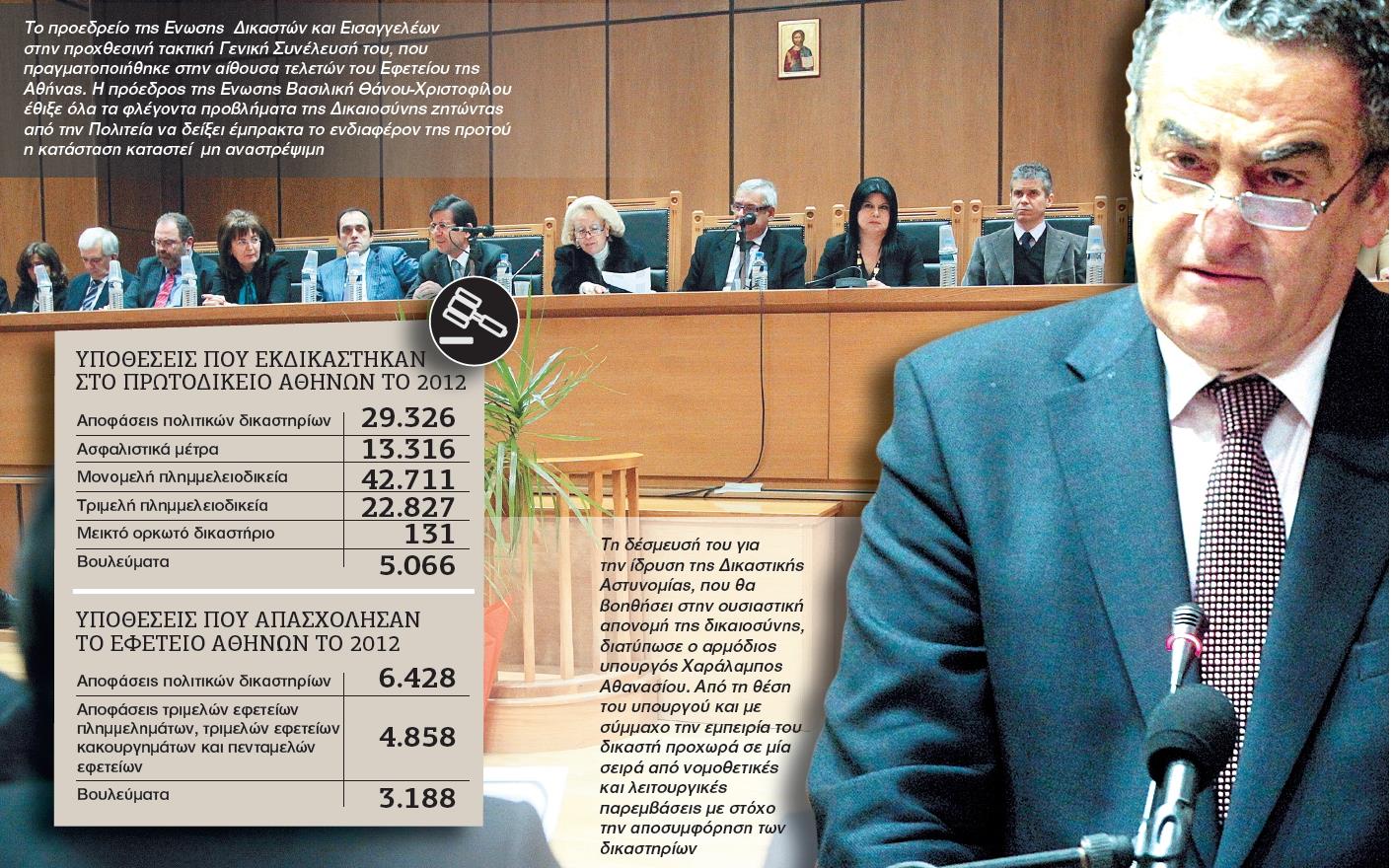 Εφιάλτης οι καθυστερήσεις στη Δικαιοσύνη: Παίρνουν σήμερα δικάσιμο για ...